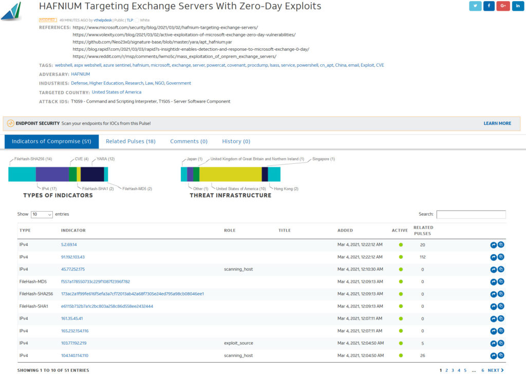 HAFNIUM: Exchange Zero Days Actively Exploited by APT Group - Vertek