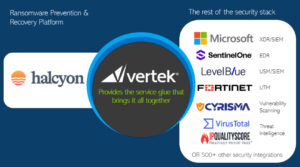 Secure Your Digital Future – Cybersecurity Solutions – Vertek